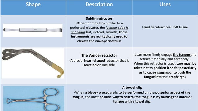 Instrumentation For Basic Oral Surgery Drali Mohammed Abutrab Ppt