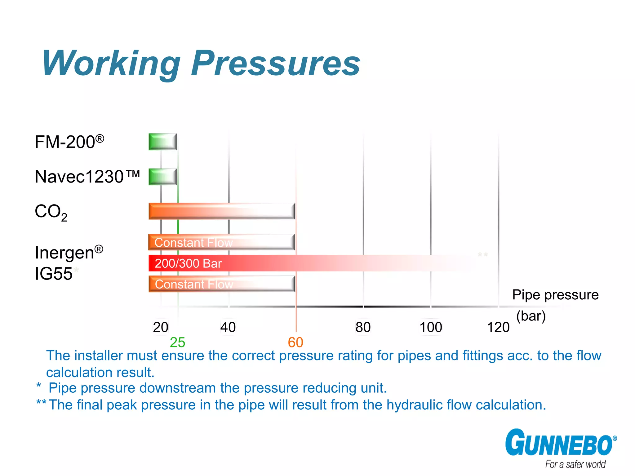 23-11-2016_Fire Suppression Gases Comparison.pdf