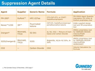 23-11-2016_Fire Suppression Gases Comparison.pdf
