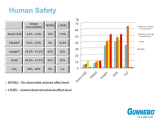 23-11-2016_Fire Suppression Gases Comparison.pdf