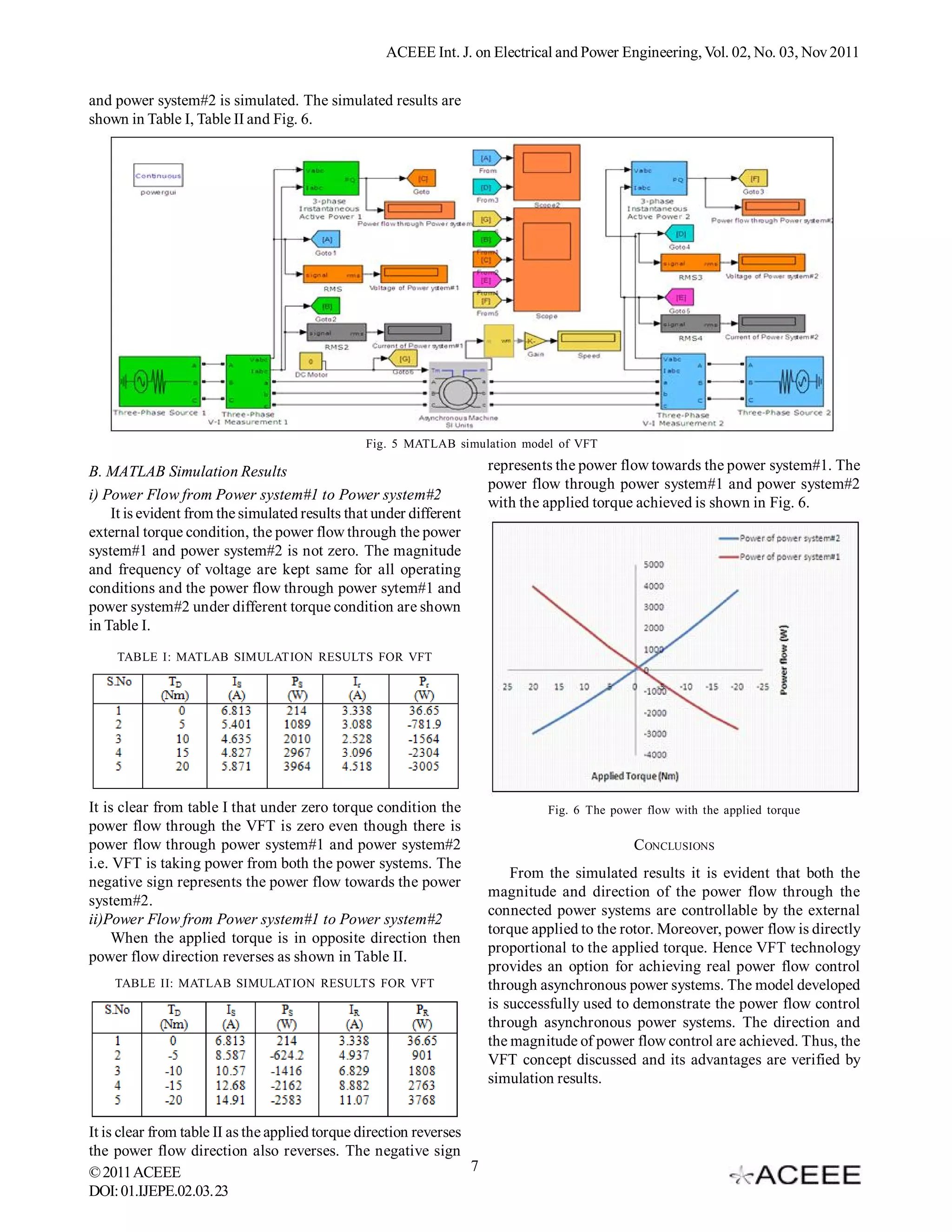 Modeling Analysis And Simulation Of Vft For Power Flow Control Through