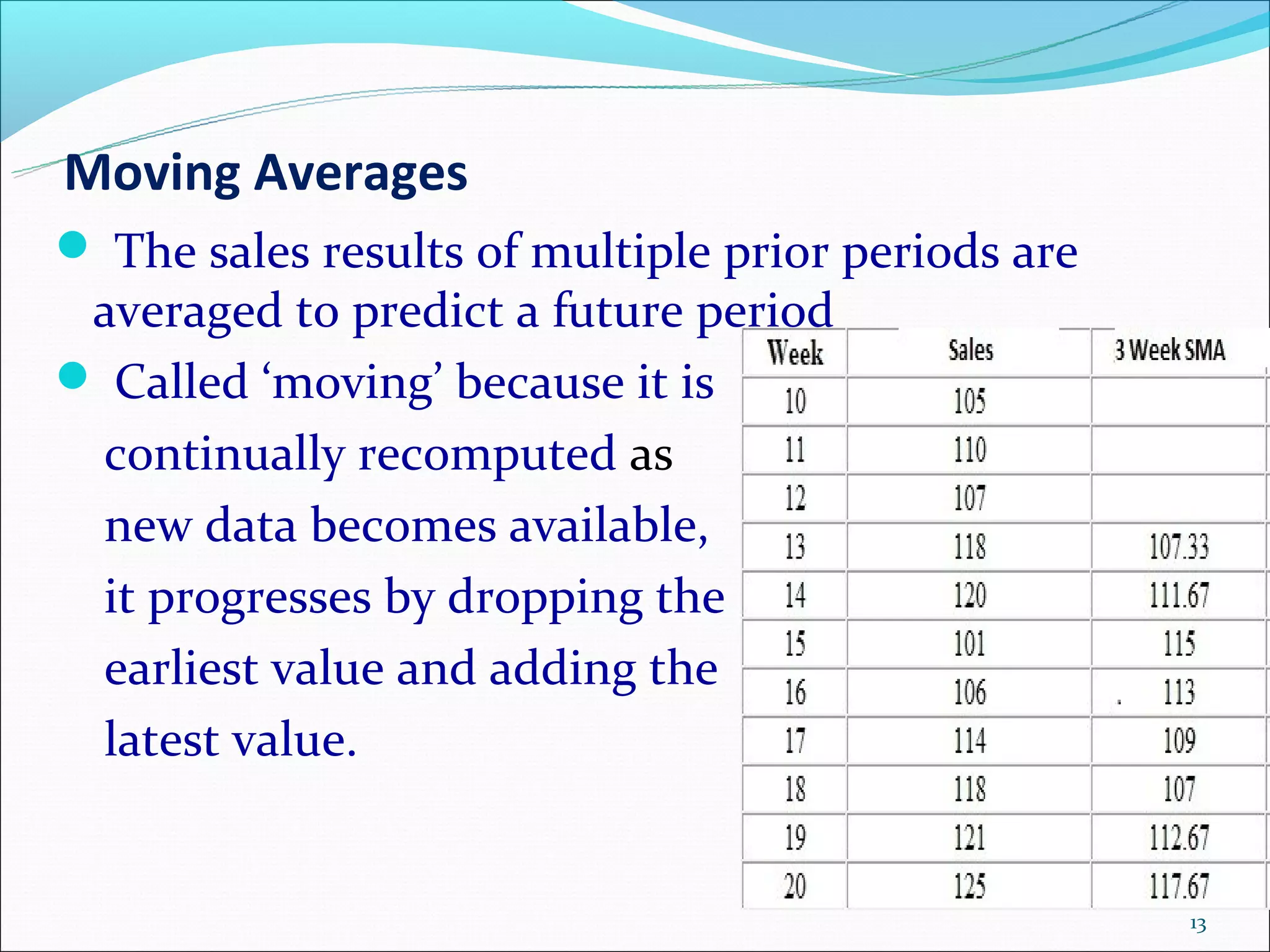 sales forecasting[1] | PPT