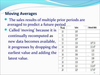 sales forecasting[1] | PPT