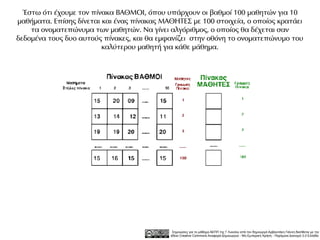 ΑΕΠΠ - Μάθημα 23 | PPT