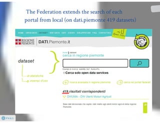 OpenDataWeek Marseille 2013 : Saverino Reale -- Automaticly referecing ...