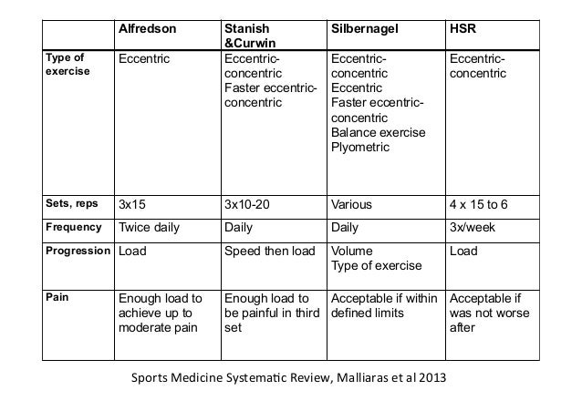 Peter Mallarias. Research Fellow, LaTrobe University and Queen Mary,