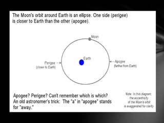 The Moon Notes | PPTX