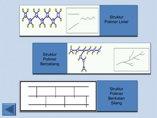 Polimer | PPTX
