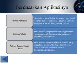 Polimer | PPTX