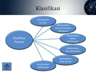 Polimer | PPTX