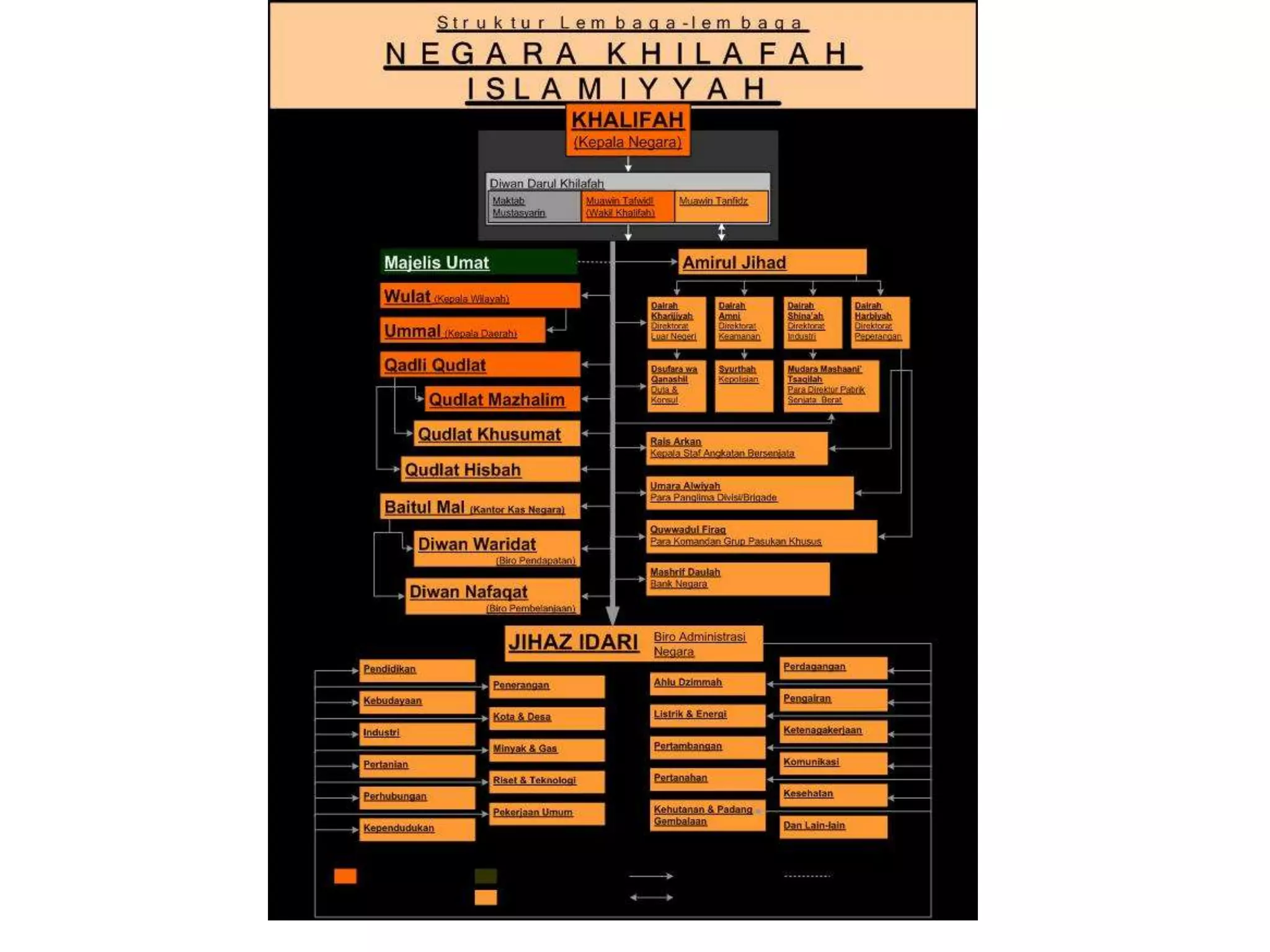 23. sistem pemrintahn islam negara khilafah | PPT