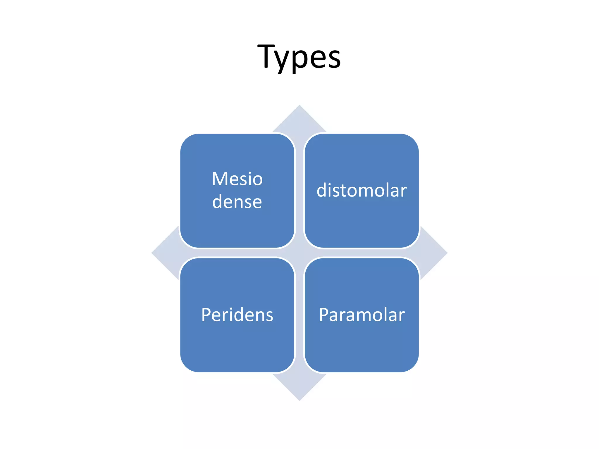 23.supernumerary teeth | PPTX