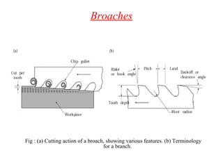 Machining Process | PPT