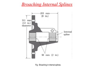 Machining Process | PPT