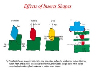 Machining Process | PPT