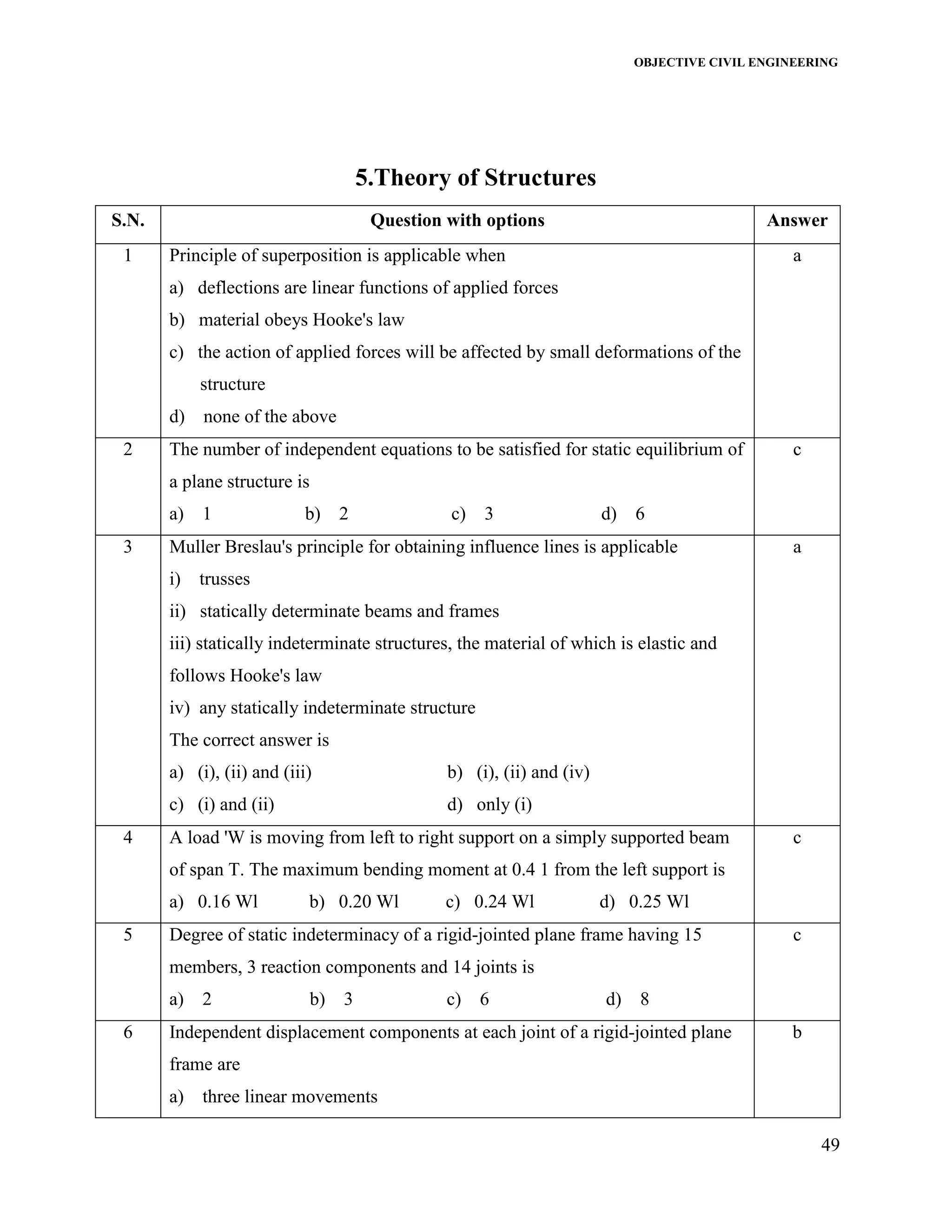 objective civil engineering | PDF