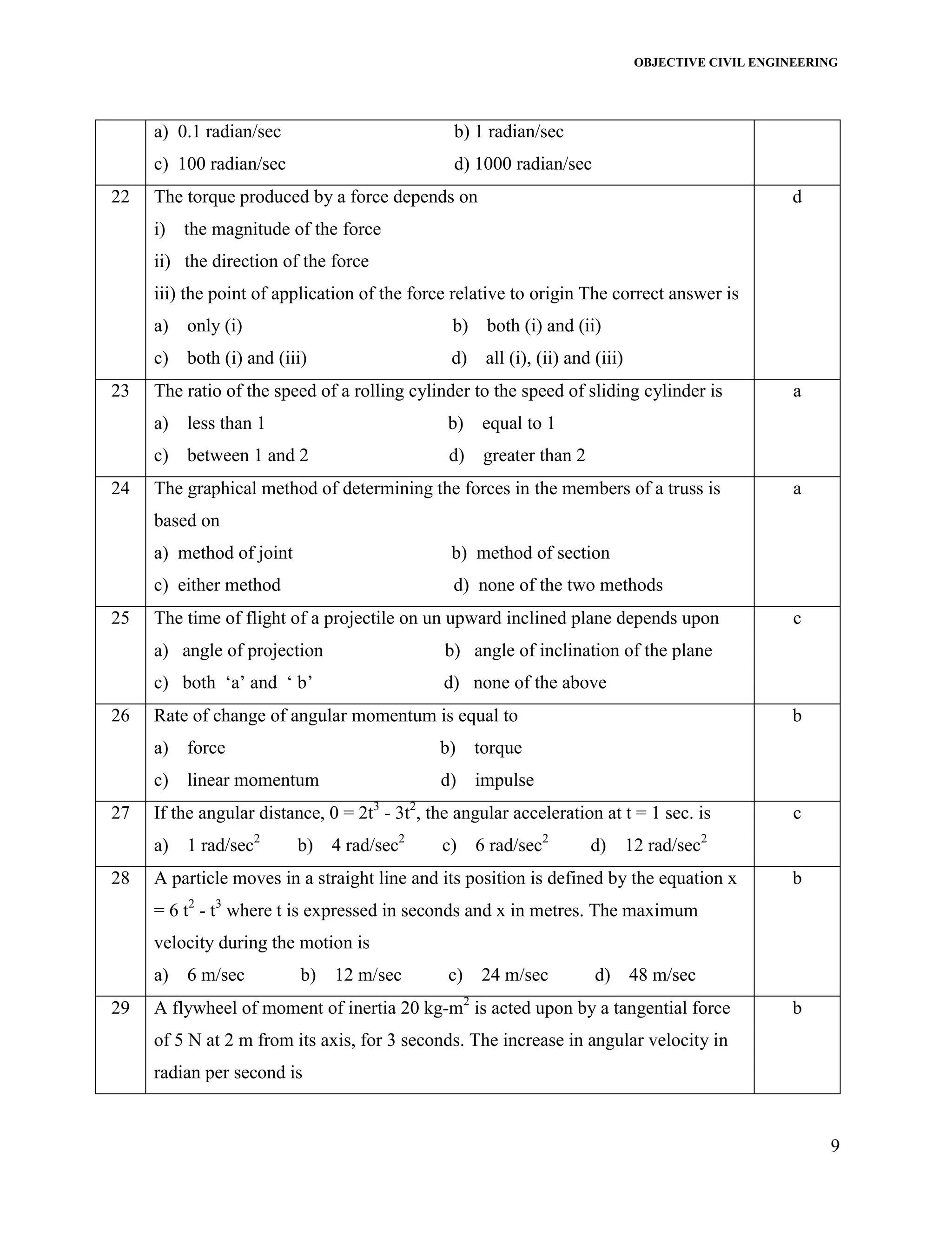 objective civil engineering | PDF