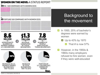 2nd Wave Feminism | PPTX