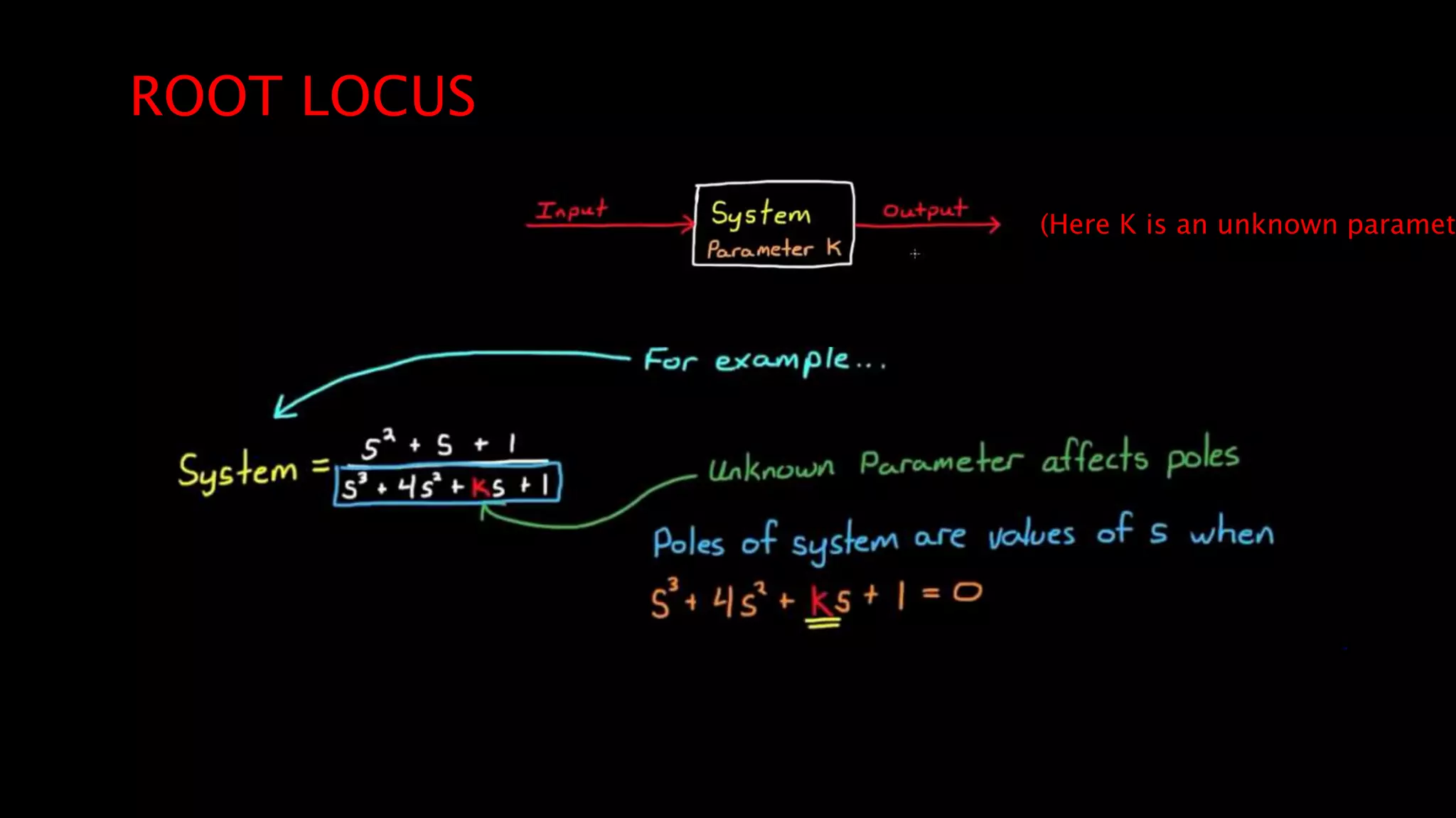 Sketch root locus | PPTX