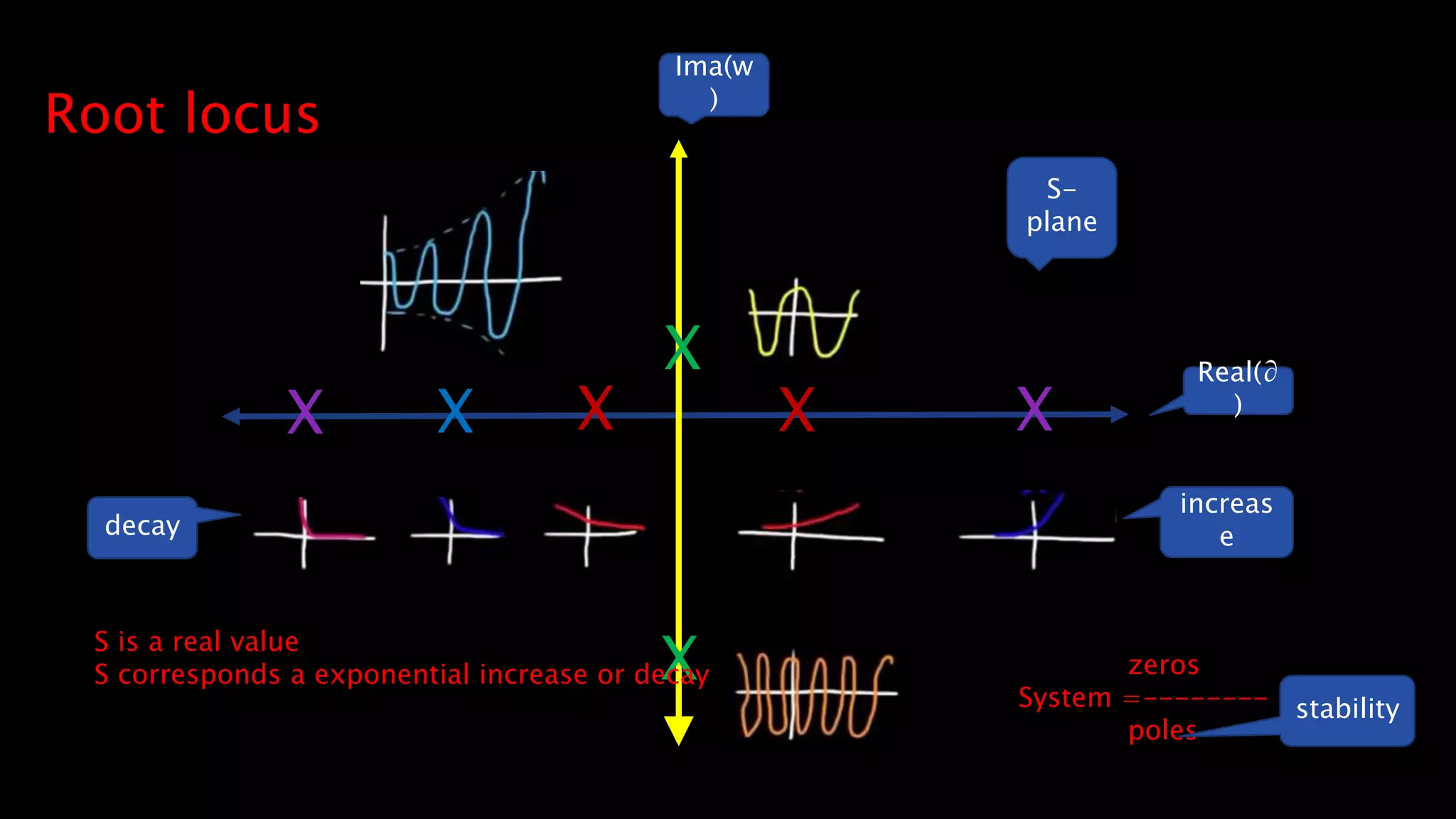 Sketch root locus | PPTX