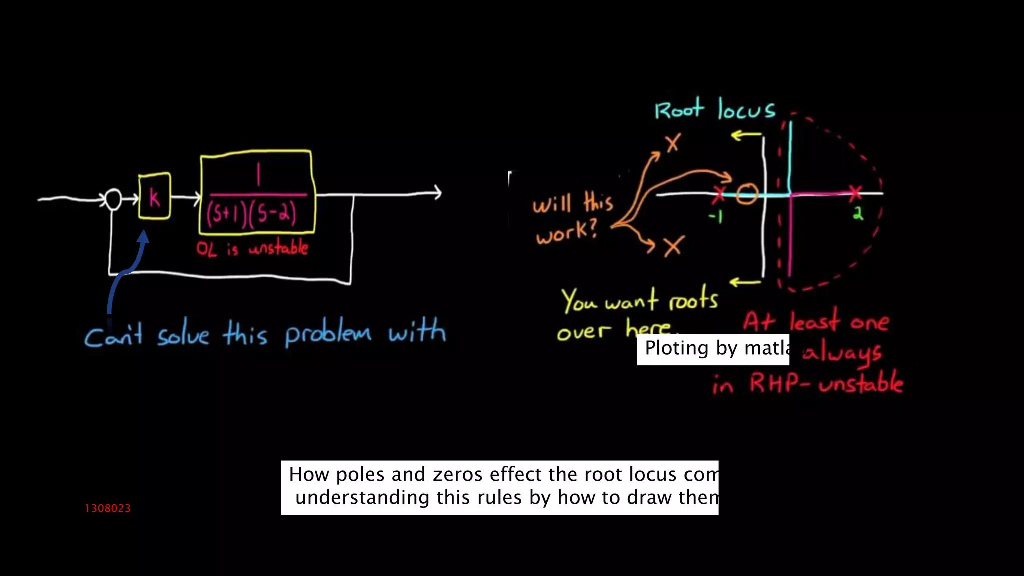 Sketch root locus | PPTX