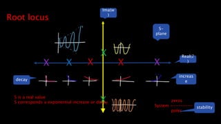 Sketch root locus | PPTX