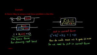 Sketch root locus | PPTX