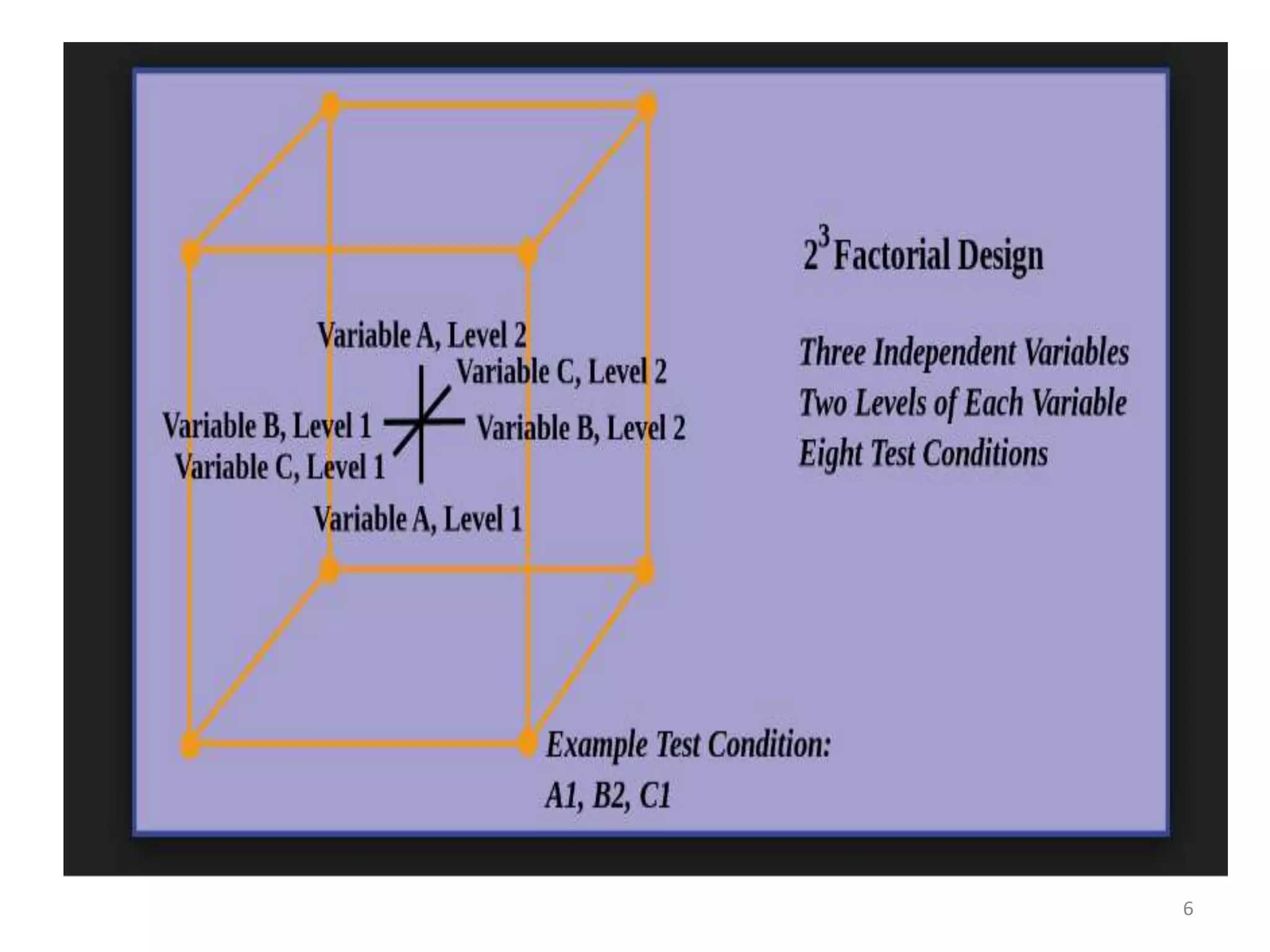 2^3 factorial design in SPSS | PPTX