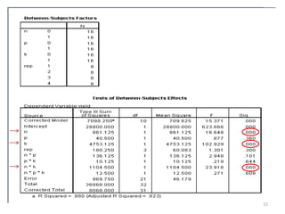 2^3 factorial design in SPSS | PPTX