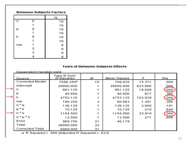2^3 factorial design in SPSS | PPTX | Science