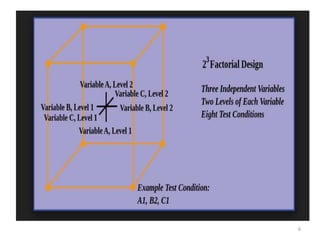 2^3 factorial design in SPSS | PPTX