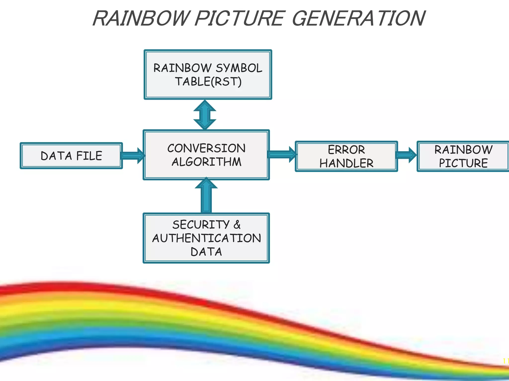 23.rainbowtechnology | PPTX