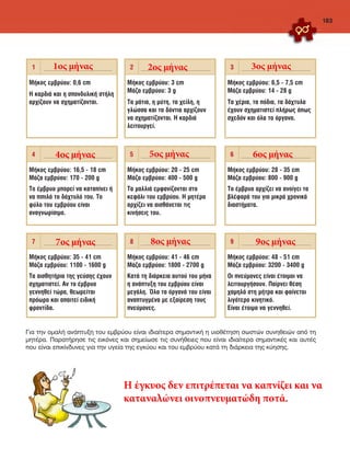 Φυσική ΣΤ΄ 13. 2. ΄΄ Η ανάπτυξη του εμβρύου ΄΄ | PDF