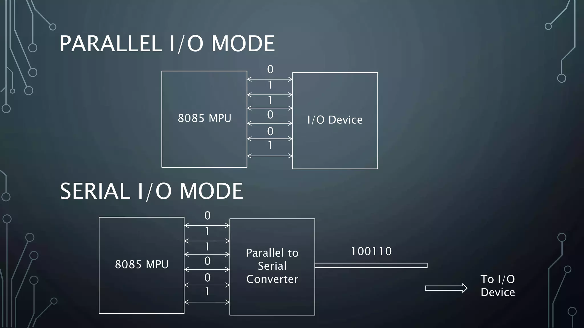 23 Serial And Parallel Data Communication Pptx