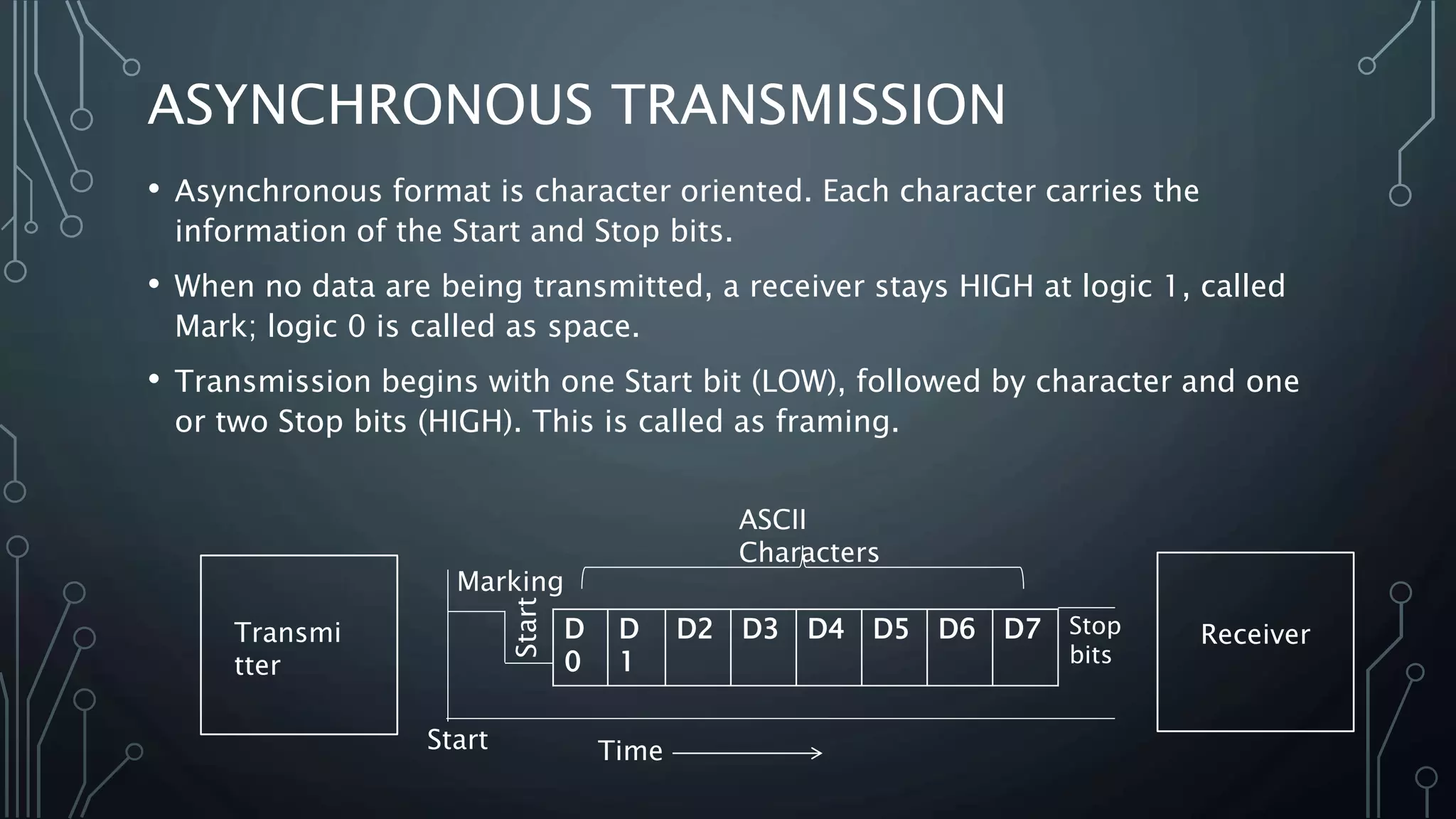23 Serial And Parallel Data Communication Pptx