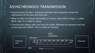 23. serial and parallel data communication | PPTX