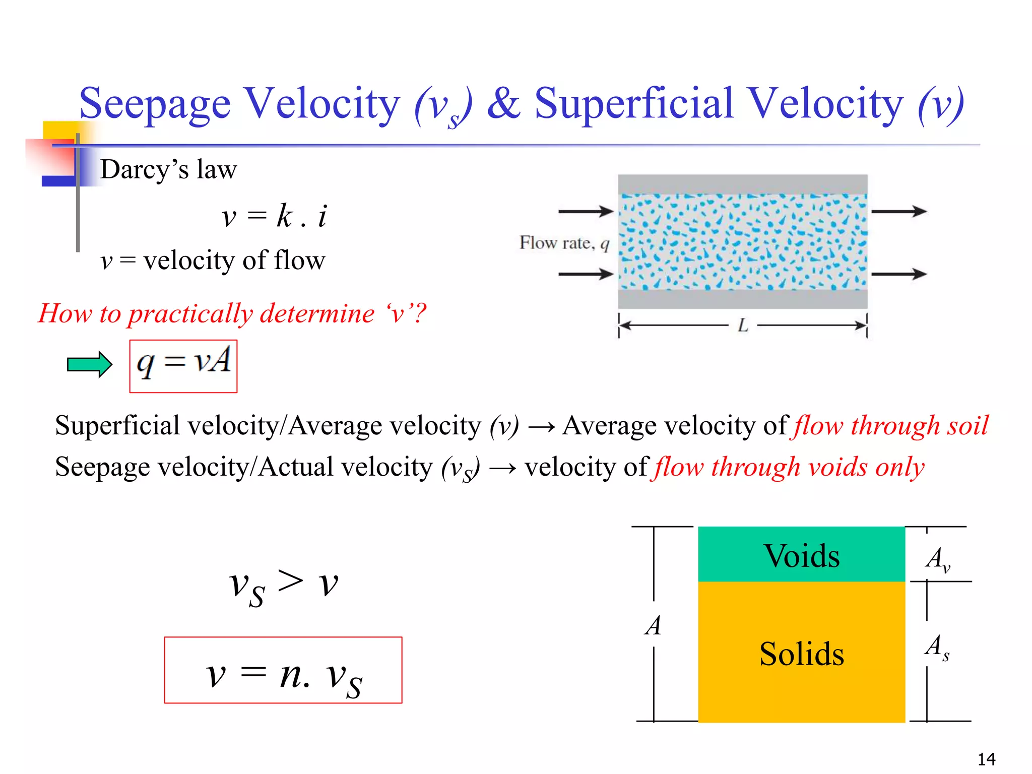Geotechnical Engineering-I [Lec #23: Soil Permeability] | PPSX