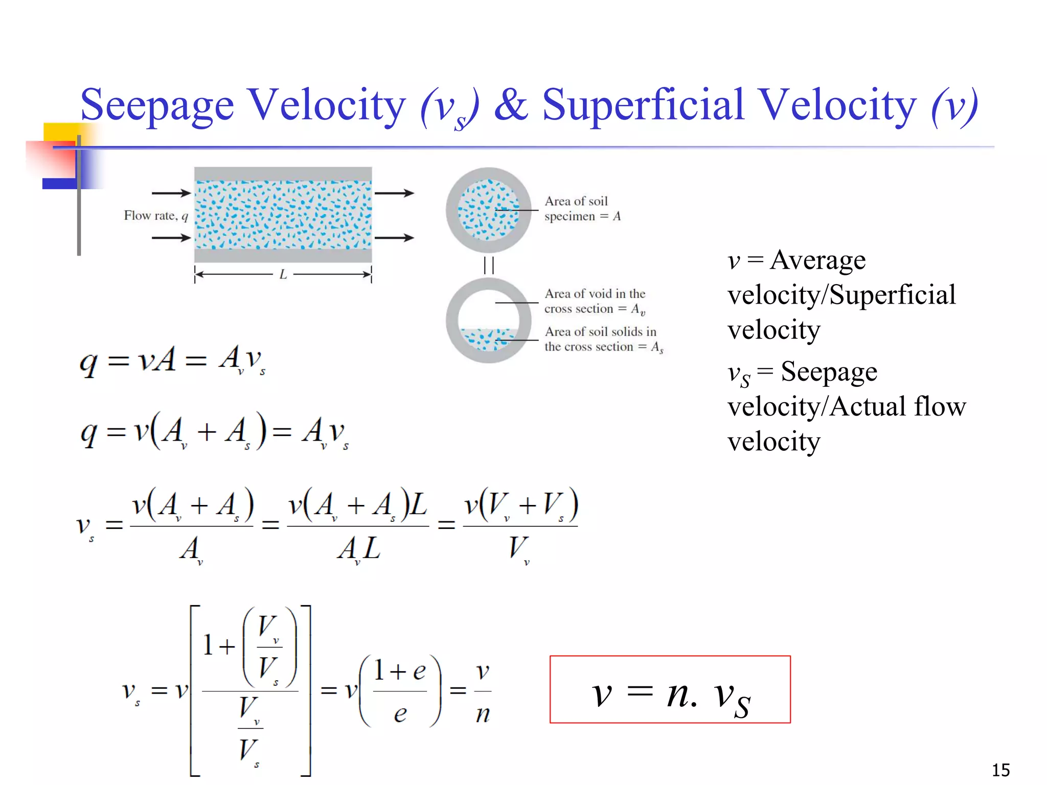 Geotechnical Engineering-I [Lec #23: Soil Permeability] | PPSX