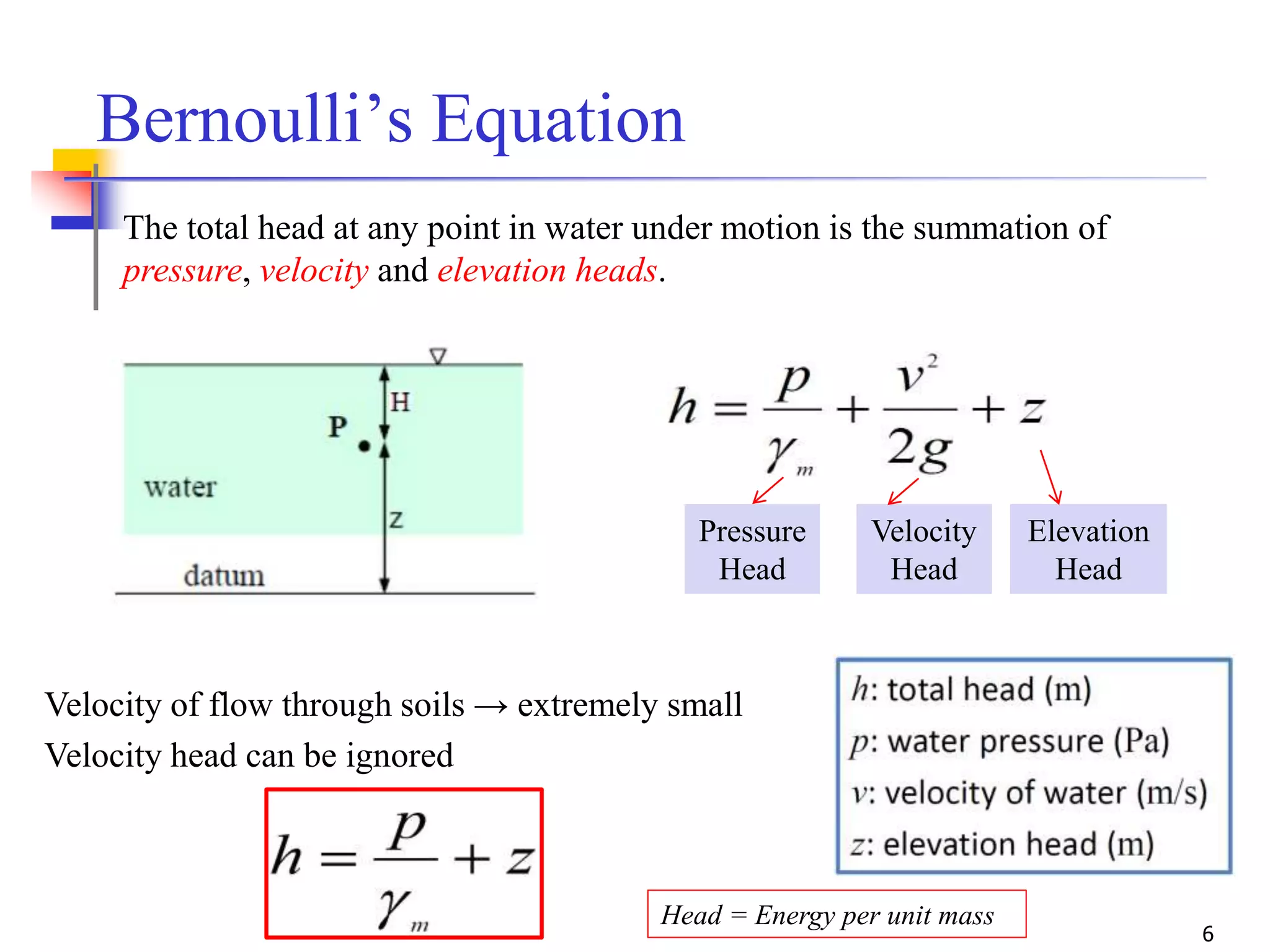 Geotechnical Engineering-I [Lec #23: Soil Permeability] | PPSX