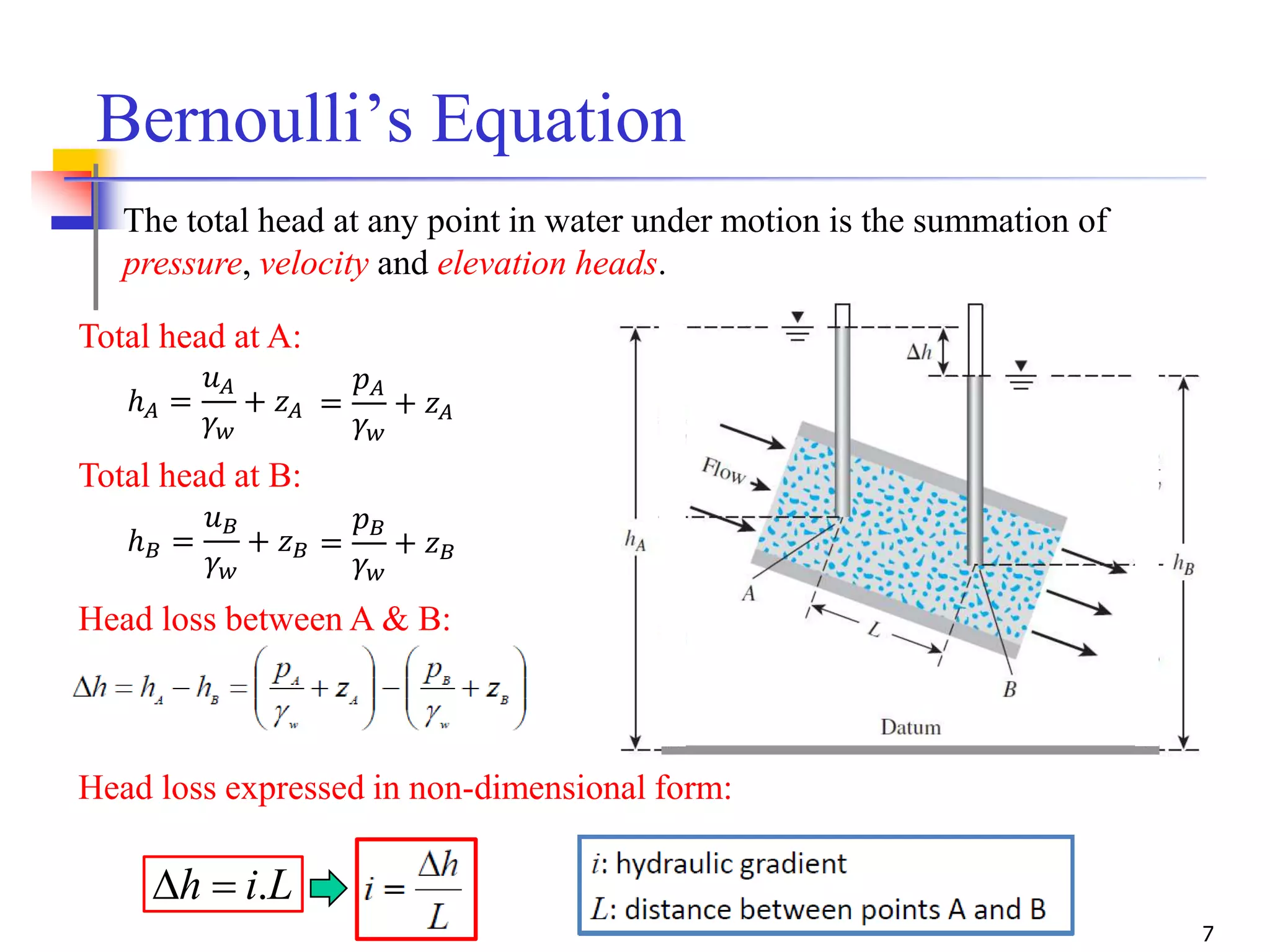 Geotechnical Engineering-I [Lec #23: Soil Permeability] | PPSX