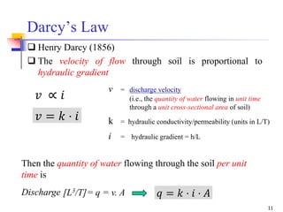 Geotechnical Engineering-I [Lec #23: Soil Permeability] | PPSX