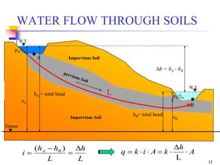 Geotechnical Engineering-I [Lec #23: Soil Permeability] | PPSX