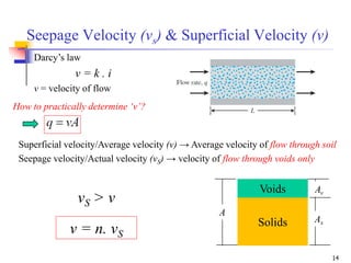 Geotechnical Engineering-I [Lec #23: Soil Permeability] | PPSX