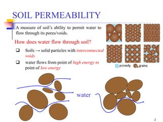 Geotechnical Engineering-I [Lec #23: Soil Permeability] | PPSX