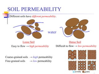 Geotechnical Engineering-I [Lec #23: Soil Permeability] | PPSX