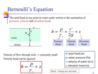 Geotechnical Engineering-I [Lec #23: Soil Permeability] | PPSX