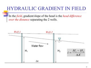 Geotechnical Engineering-I [Lec #23: Soil Permeability] | PPSX