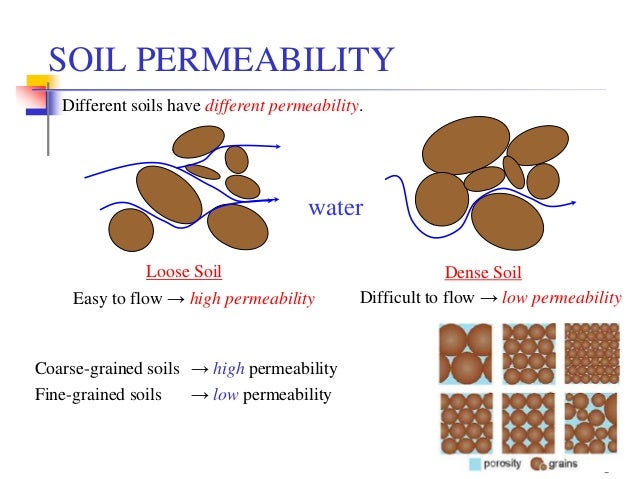 Geotechnical Engineering-I [Lec #23: Soil Permeability]