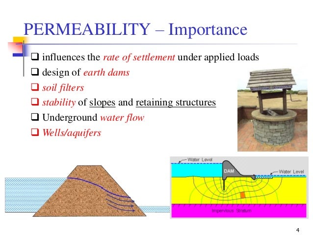 Geotechnical Engineering-I [Lec #23: Soil Permeability]