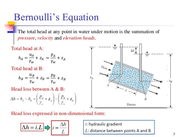 Geotechnical Engineering Formulas